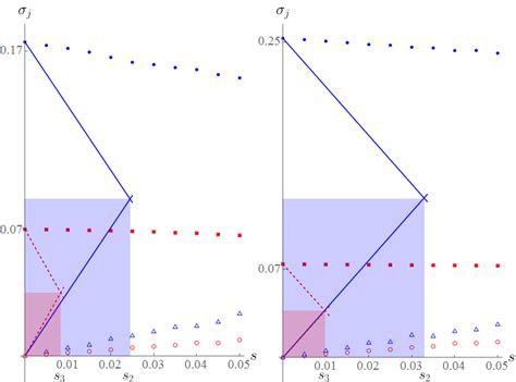 1 two smallest singular values σ 0 and σ 1 of the matrix r download scientific diagram