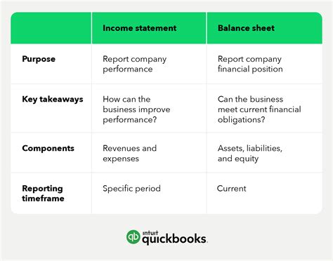 Income Statement Definition Preparation And Examples QuickBooks