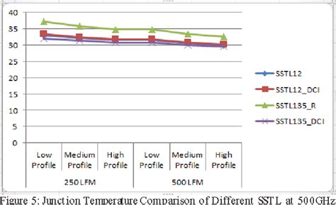 simulation of voltage based efficient fire sensor on fpga using sstl io standards semantic scholar