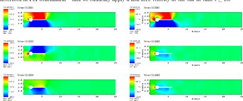 figure 1 from accuracy and performance of fluid structure interaction algorithms with explicit