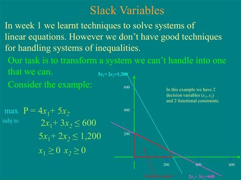 ppt 7 linear programming simplex method powerpoint presentation free download id 6557559