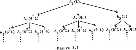 figure 3 1 from synchronized and asynchronous parallel algorithms for multiprocessors semantic