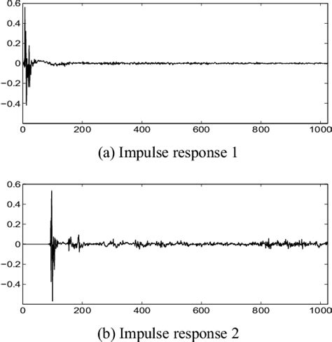 multidelay block frequency domain adaptive filter semantic scholar