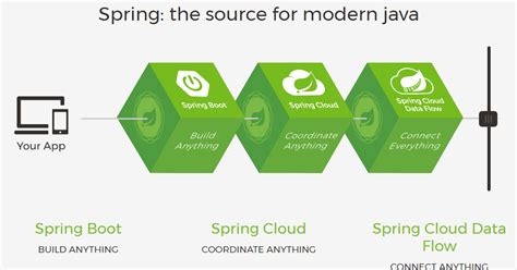 一文读懂 spring boot、微服务架构和大数据治理三者之间的故事 qiqiou博客