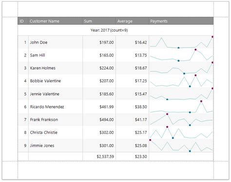 Add Sparklines To A Report DevExpress End User Documentation