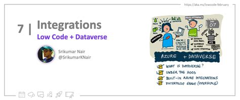 7 Dataverse Do More With Data For Less Low Code Fusion Dev