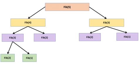 divide and conquer algorithm in python