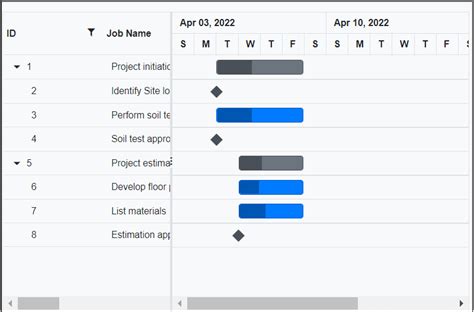 getting started with blazor gantt chart in webassembly syncfusion