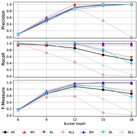 performance metrics under the six fault models download scientific diagram