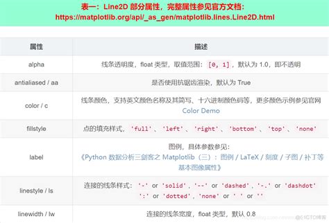 python极坐标画圆 python画极坐标函数图像 mob64ca140b466e的技术博客 51cto博客