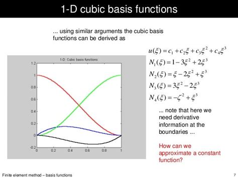 finite elements basis functions