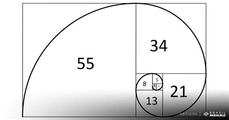 Qual é a fórmula de Fibonacci Leia aqui Qual é a sequência de 50 48