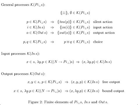 figure 2 from outline of a denotational semantics for the π calculus semantic scholar
