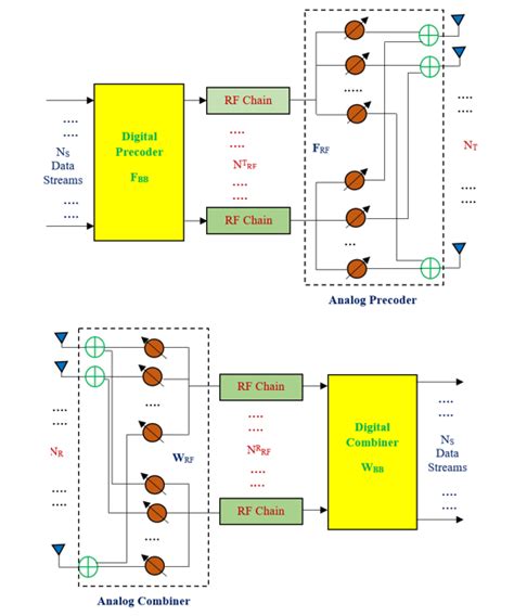 ultra massive multiple input multiple output technologies for 6g wireless networks