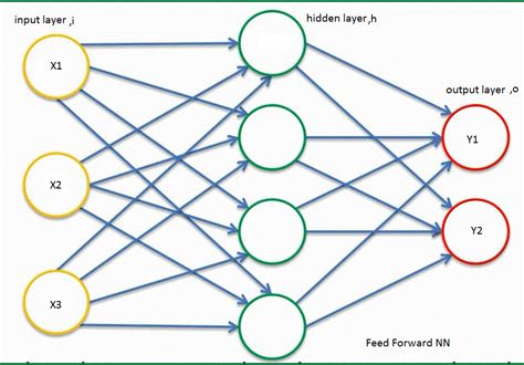 time series analysis using arima and lstm in python and keras part2 laptrinhx