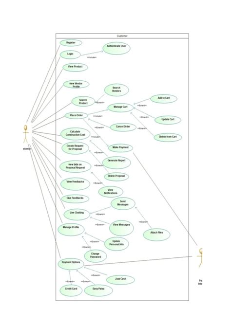 Do Srs Uml Diagrams Class Dfd Usecase Activity Sequence Statemachine