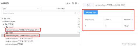 手把手教你使用redis实现排行榜功能 redis 脚本之家