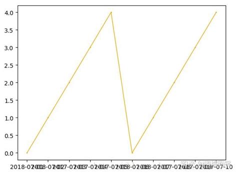 python数据可视化之如何用matplotlib画出漂亮美观的趋势图 知乎