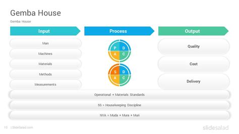 Gemba Walk PowerPoint Template Diagrams SlideSalad