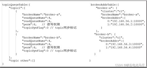 从0到1 手把手搭建spring cloud alibaba 微服务大型应用框架（十三）rocketmq 篇（2） 路由注册，消息发送核心流程原理 从0到1 alibaba cloud csdn博客