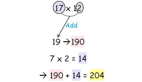 easy multiplication table tricks elcho table