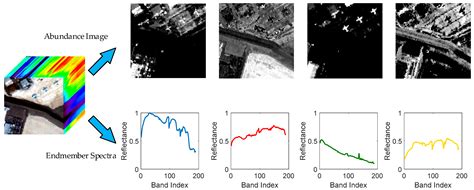 remote sensing free full text hyperspectral anomaly detection via background estimation and