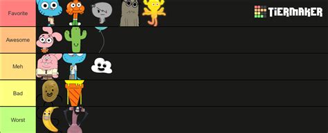 Rating TAWOG Characters Tier List Community Rankings TierMaker