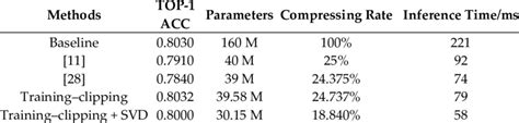 comparison with 8 bit quantization methods download scientific diagram