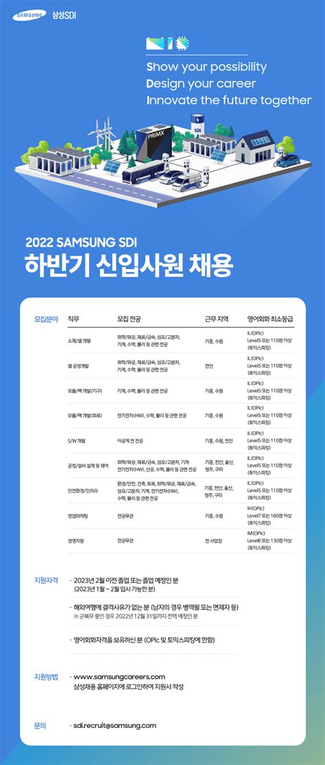 취업정보 삼성SDI 2022년 하반기 3급 신입사원 선발