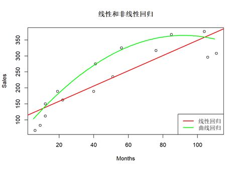 32 r相关与回归 r语言教程