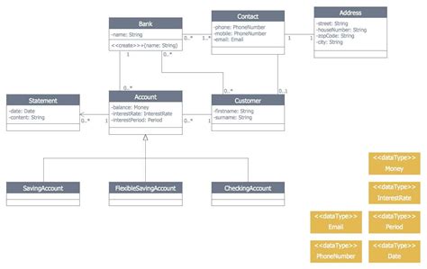 Exploring Various UML Diagrams A Comprehensive Overview