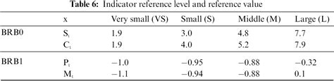 cmc free full text a processor performance prediction method based on interpretable