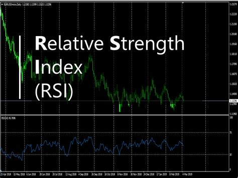 การใช Indicator ตาง ๆ Relative Strength Index RSI Thai Broker Forex