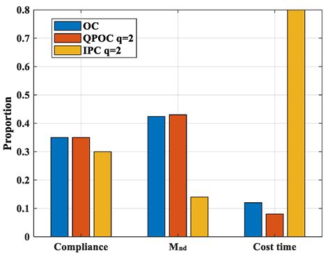 applied sciences free full text an sqp algorithm for structural topology optimization based