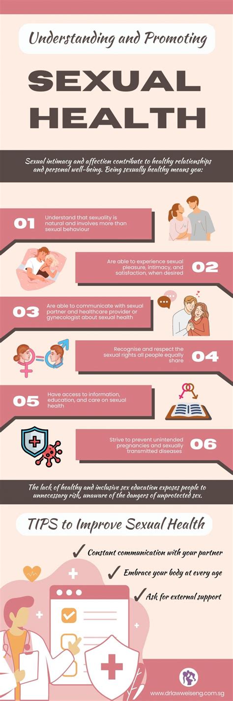 Understanding And Promoting Sexual Health