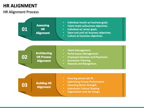 Process Alignment