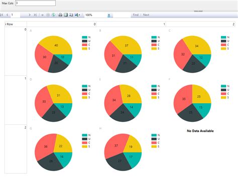 reporting services ssrs create multi chart by project with 3 charts per row and infinite