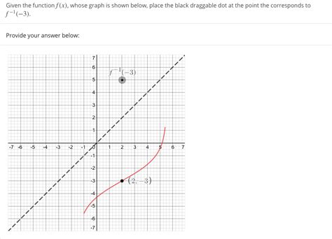 solved given the function f x whose graph is shown below