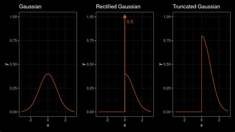 kernel density estimation and discrete values andrey akinshin
