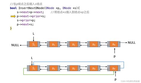 数据结构——线性表 线性表的逻辑顺序与存储数据为什么不一致 csdn博客