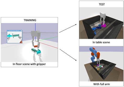 comparing task simplifications to learn closed loop object picking using deep reinforcement