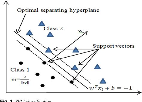figure 1 from complete protection scheme for fault detection classification and location