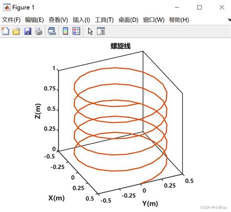 matlab图片参数设置及导出 符合论文要求 matlab设置图像输出尺寸 csdn博客