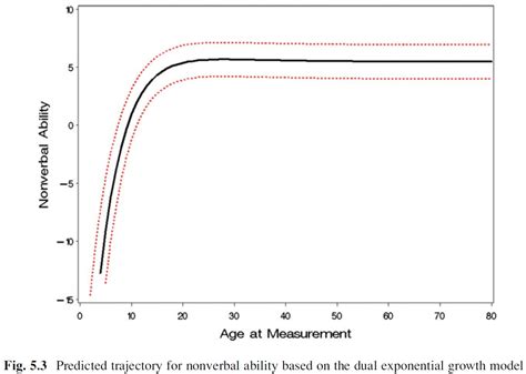solved longitudinal item response theory models in r math solves everything