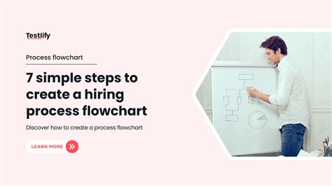 7 Simple Steps To Create A Hiring Process Flowchart Testlify
