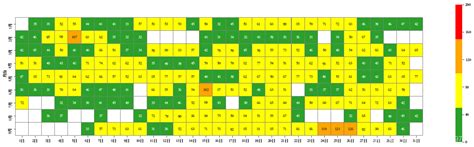 python绘制日历图 how to plot calendar csdn博客