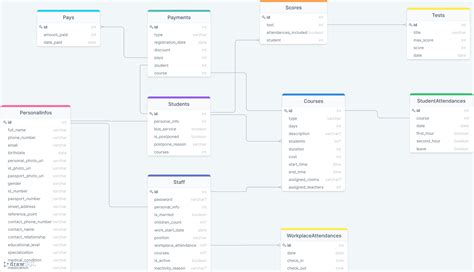 what is a database schema database star vrogue
