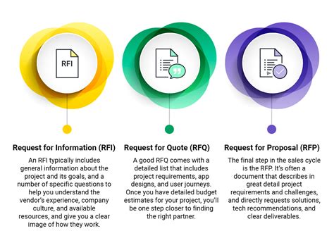 Software Rfi Template Prntbl Concejomunicipaldechinu Gov Co