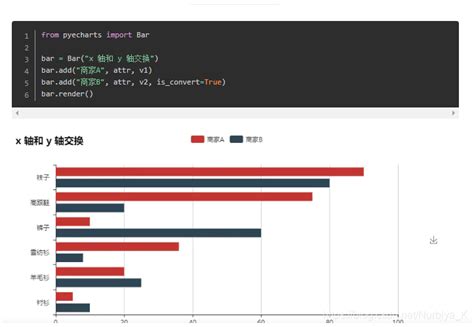 python可视化图表——pyecharts 库 找不到bar 并且attributeerror str object has no attribute get 源码巴士