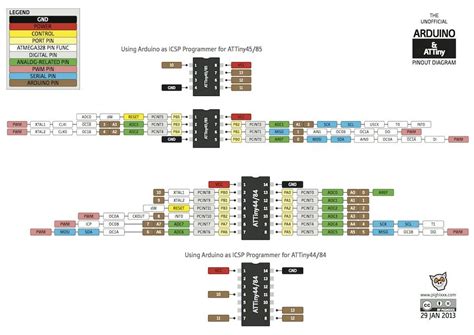Attiny4585 And Attiny4484 Pinouts Arduino Arduino Projects Microcontrollers